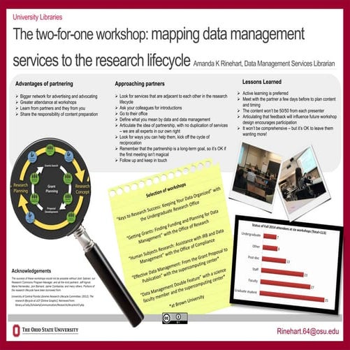 Rdap 15 The Two For One Workshop Mapping Data Management Services To