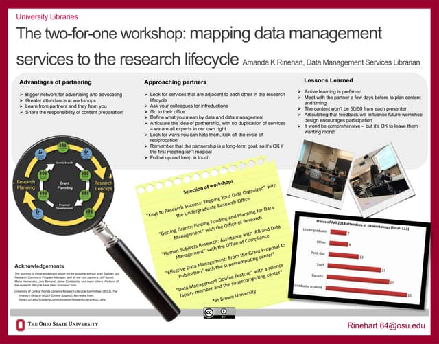 Rdap 15 The Two For One Workshop Mapping Data Management Services To