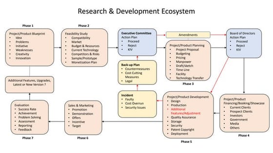 Inventory Management Framework | PPT