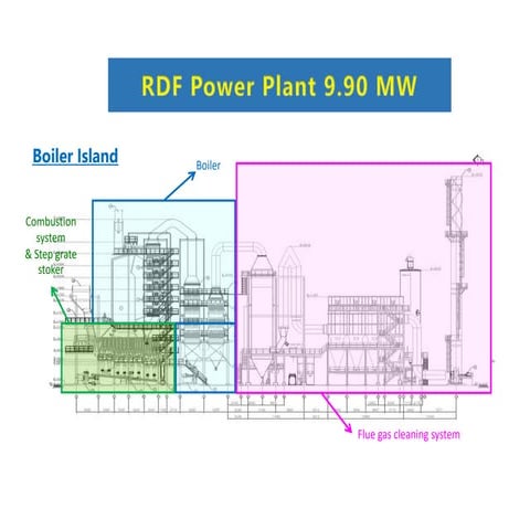 RDF Power Plant - Boiler Situation.pdf