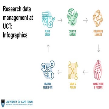 Research data management at UCT | PPT