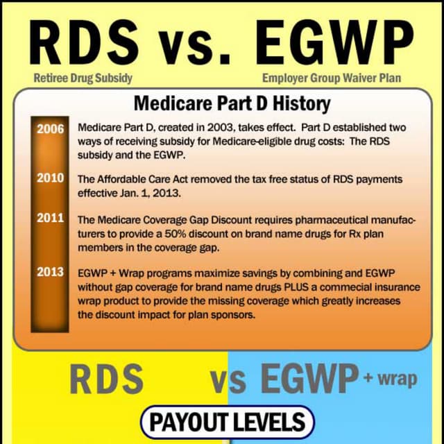 RDS vs EGWP +wrap Infographic | PDF