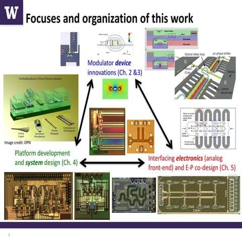 High-Speed Optical Modulators and Data Communication Systems in Silicon Photonics | PDF ...