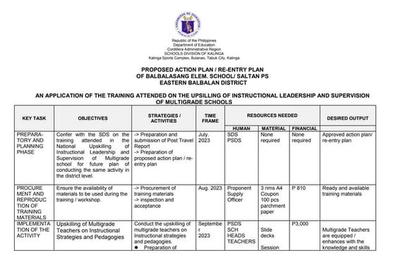 template form 1 School plan for Professional development (SPPD) Program ...