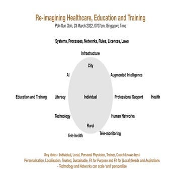 Re-imagining Healthcare, Education and Training | PDF