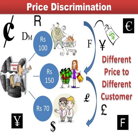 Price Discrimination | PPTX