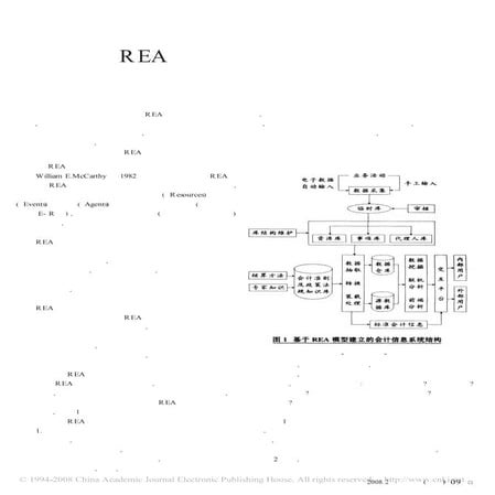 Map of city managed natural areas | PDF