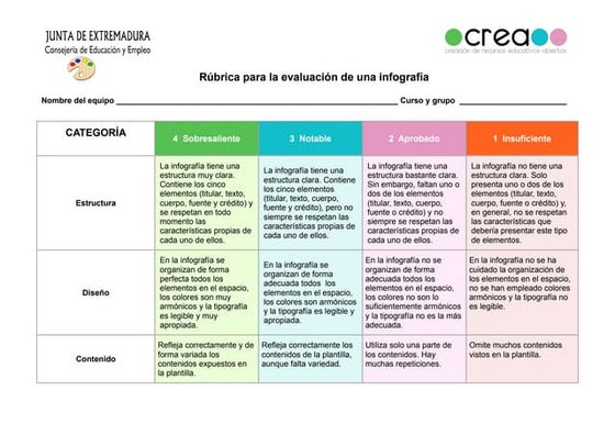 Rúbrica para evaluar una presentación en powerpoint | PDF