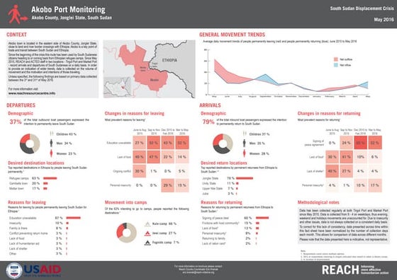 South Sudan Reference map | PDF