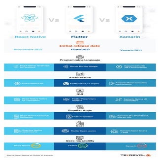 HOW TO CHOOSE THE RIGHT HYBRID APP DEVELOPMENT FRAMEWORK: REACT NATIVE ...