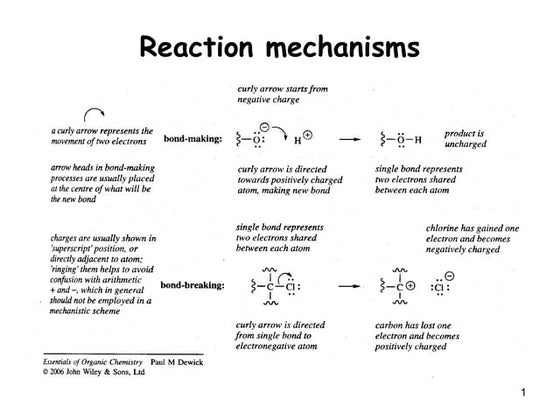 Reaction Mechanism of SNi, SN1’, SN2’, SN1cA and SN2cA reaction | PPTX ...