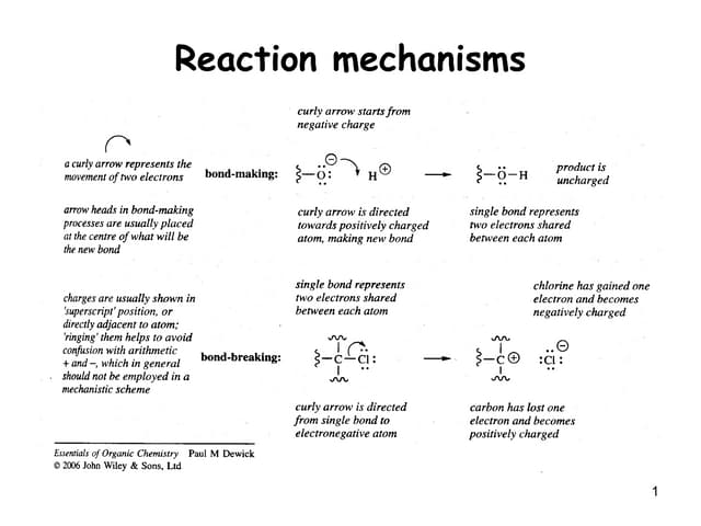 Reaction Mechanism of SNi, SN1’, SN2’, SN1cA and SN2cA reaction | PPTX