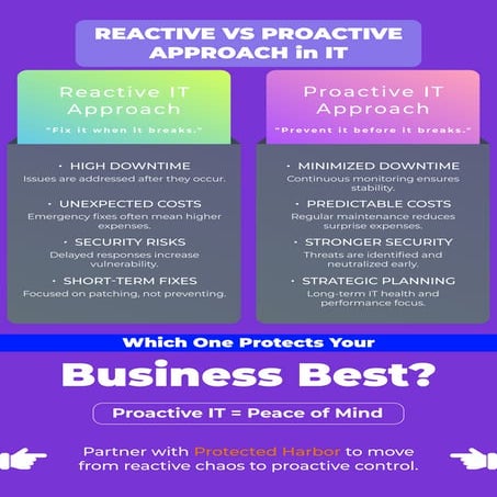 REACTIVE VS PROACTIVE APPROACH in IT-info (1).pdf