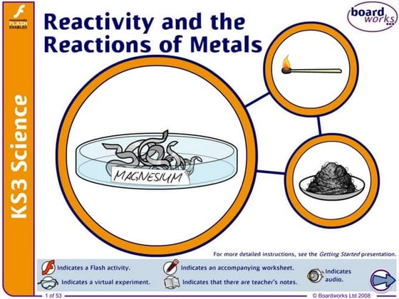 Reactivity series and displacment reactions.pptx