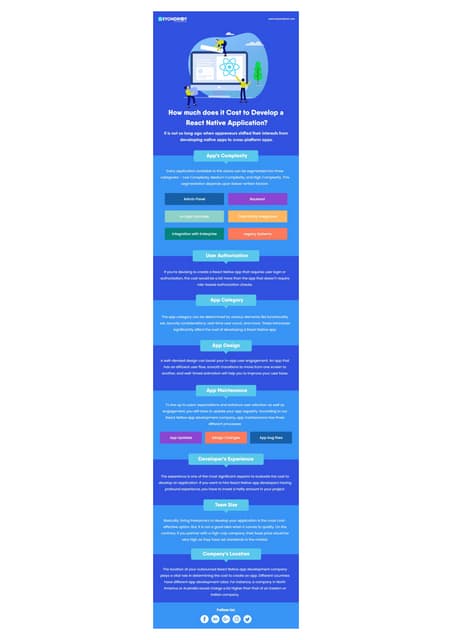 React Native App Development Cost React Native App Development