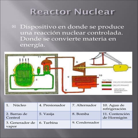 Reactor nuclear | PPT