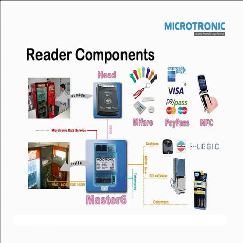 Reader Components | PPT