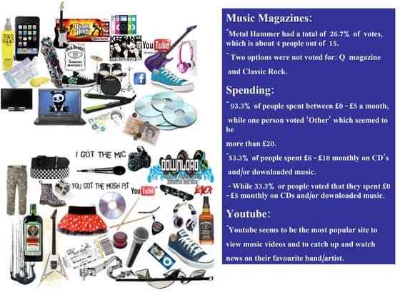 Readership profile | PPT