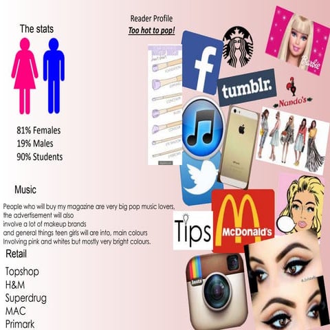 Reader profile | PPT