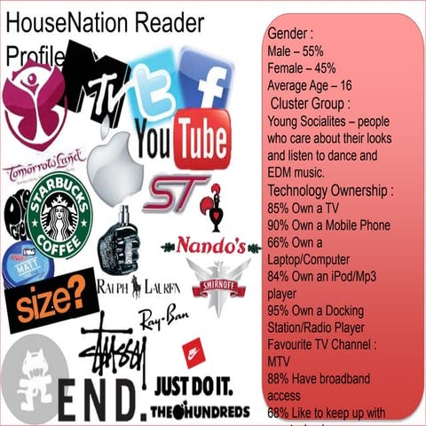 Reader profile | PPT
