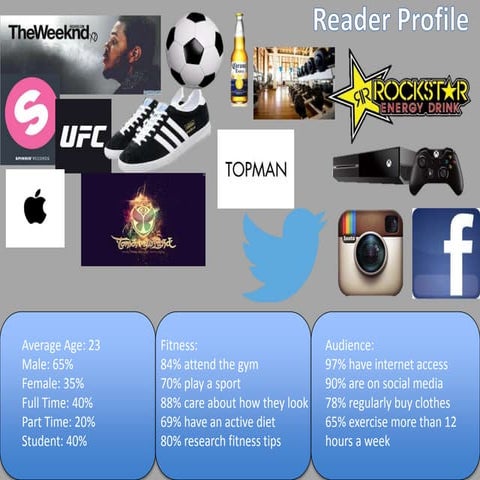 Reader profile | PPTX