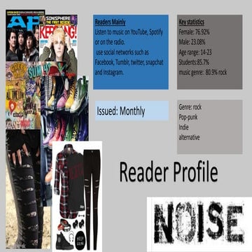 Reader profile | PPTX