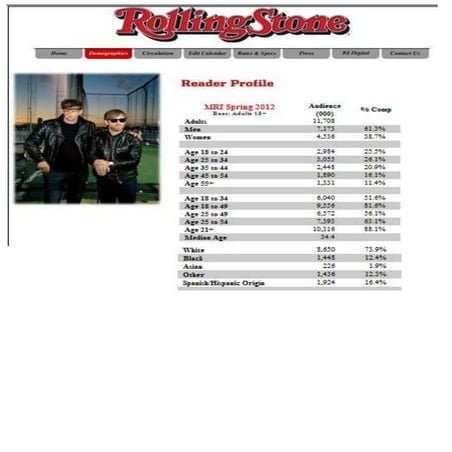 Reader profile rolling stone | DOCX | Books and Literature