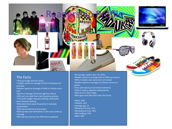 Reader profile | DOCX | Technology & Computing