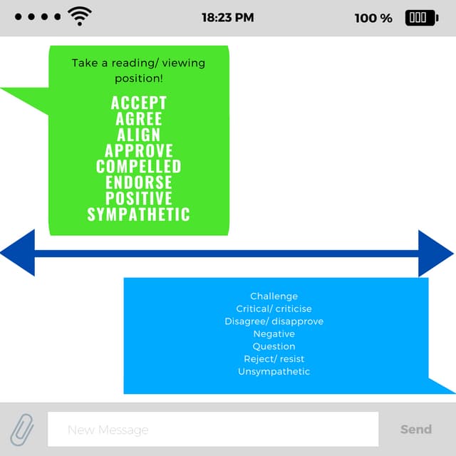 Reader/ viewer positioning | PDF