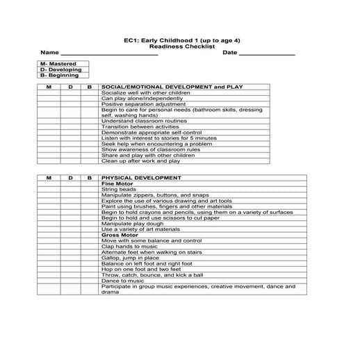 Readiness Checklist 0 4 | DOC