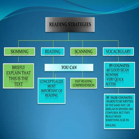 Reading | PPT