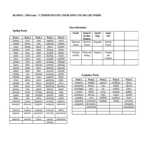 Reading spelling first period words | DOC