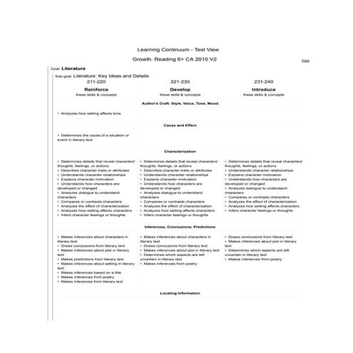 Tcsj oberservation of practice | PDF