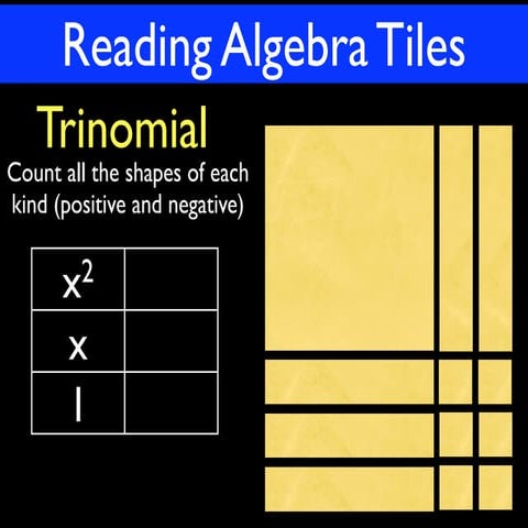 Multiplying Binomials Using Algebra Tiles Pptx
