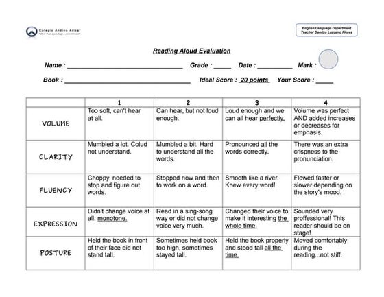 Reading Aloud Rubric Evaluation | PDF