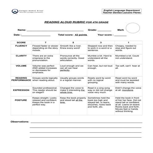 Reading aloud rubric evaluation for 4th grade 2015 | PDF