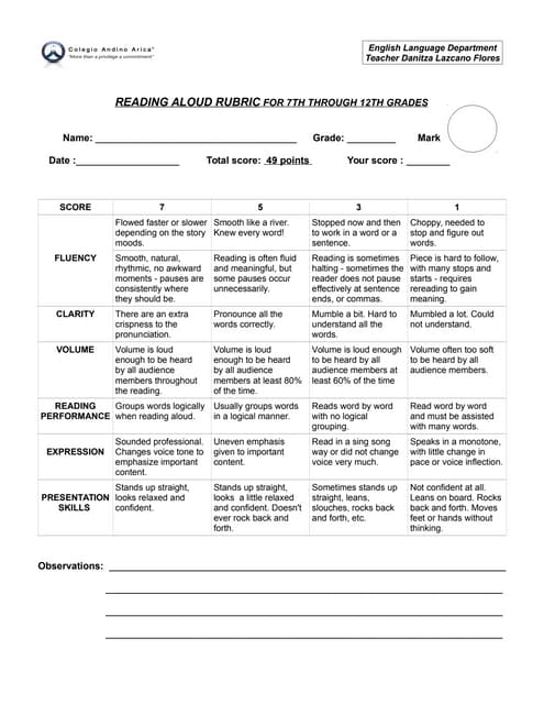 Reading Aloud Rubric Evaluation | PDF