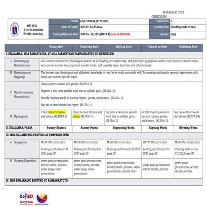 Detalyadong Banghay Aralin sa Filipino (4A's) format | DOCX