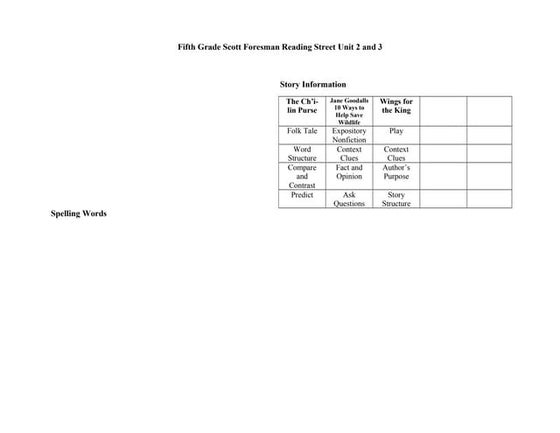 Reading spelling first period words | PPT