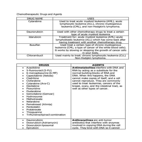 Common Chemotherapy Drugs.pdf