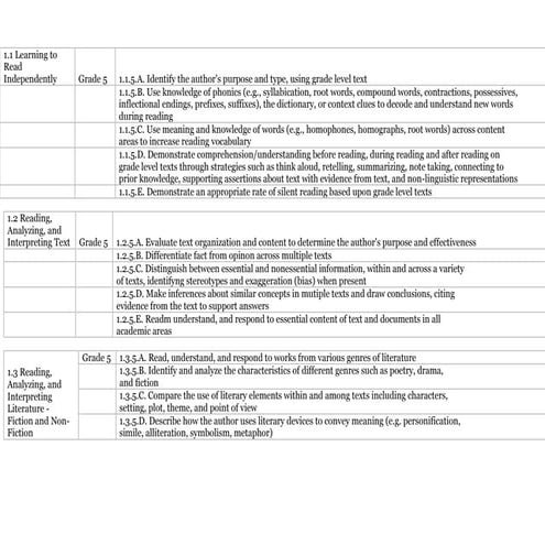 Reading benchmarks | DOCX