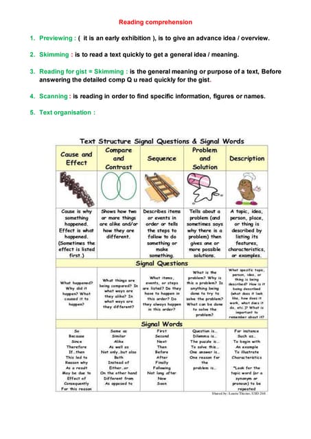 The study of language BY George Yule | DOCX