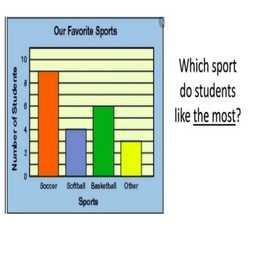 Reading graphs review 2 | PPT