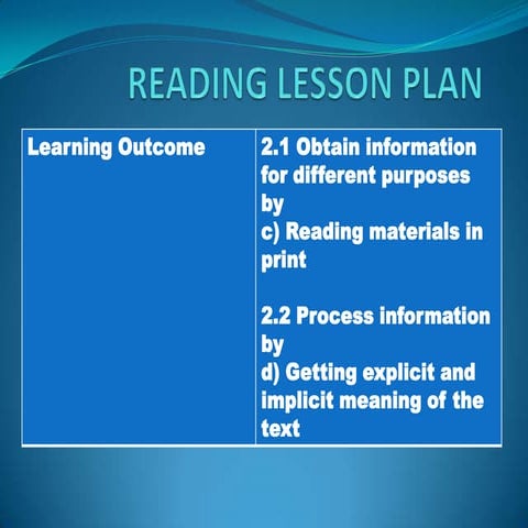 Reading lesson plan | PPTX