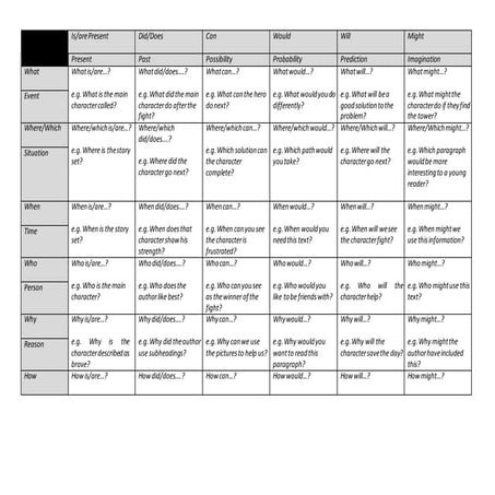Reading Matrix Sample Ppt