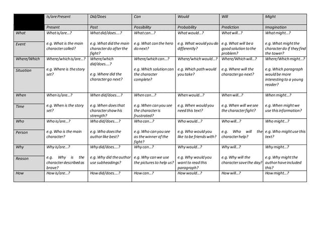 Reading Matrix Sample Ppt