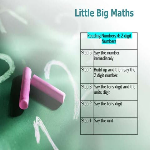 Reading numbers 4 | PPTX