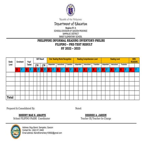 reading & Philippine Literacy Program Template 2022.docx