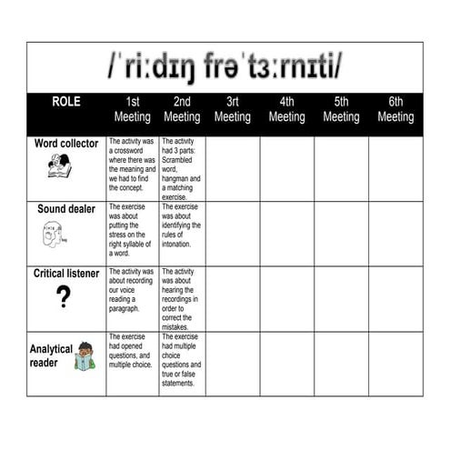 Reading project rubrics | PPT