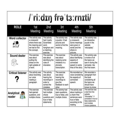 Reading project rubrics | PDF